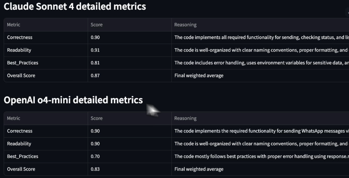 Claude Sonnet 4 vs OpenAI o4-mini on Code Generation