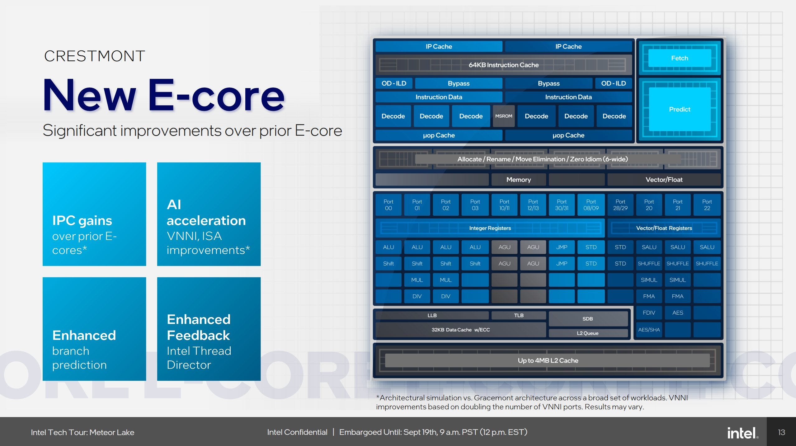 Meteor Lake’s E-Cores: Crestmont Makes Incremental Progress