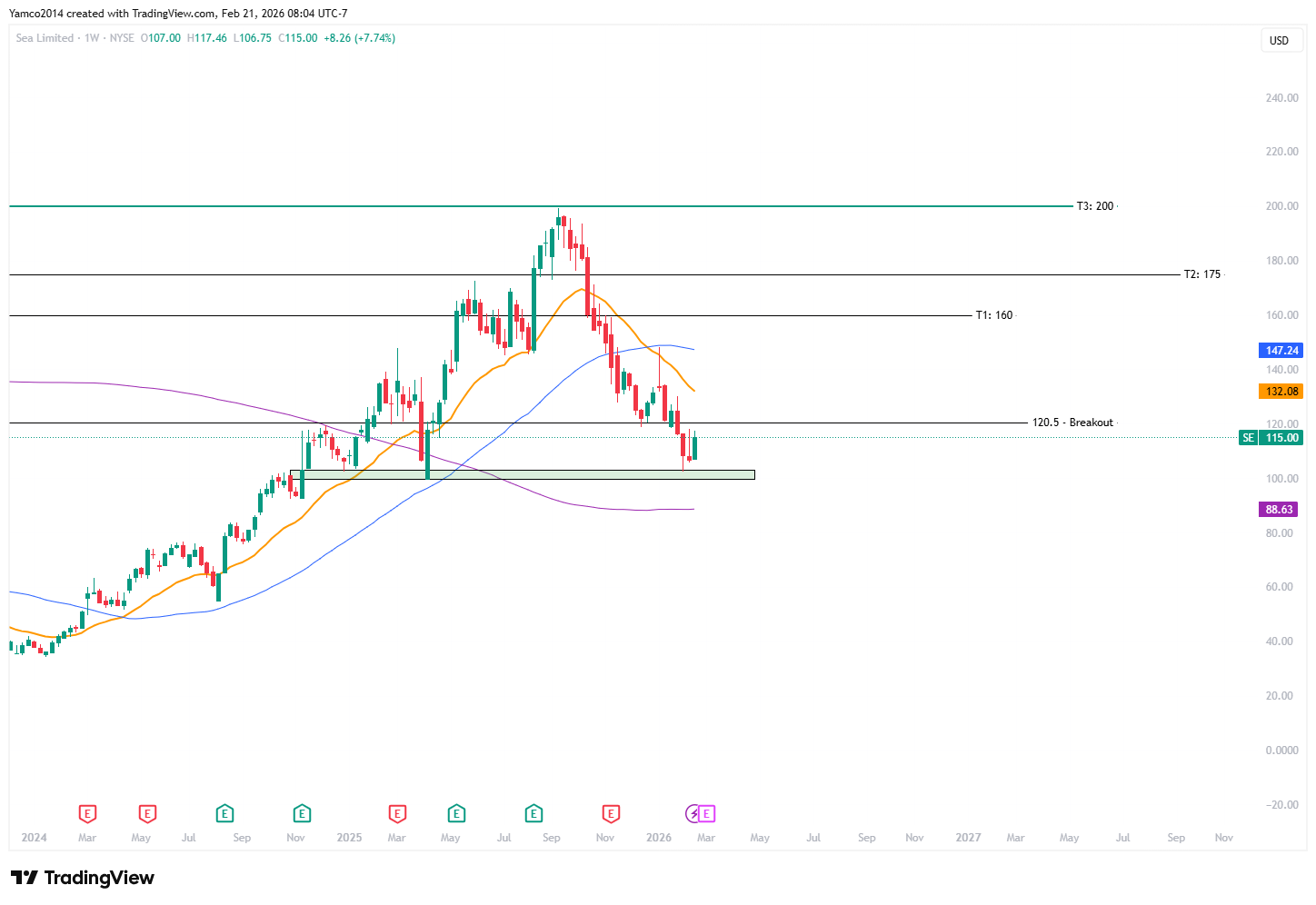 Positioning and Week Ahead [02/23] - Yamco