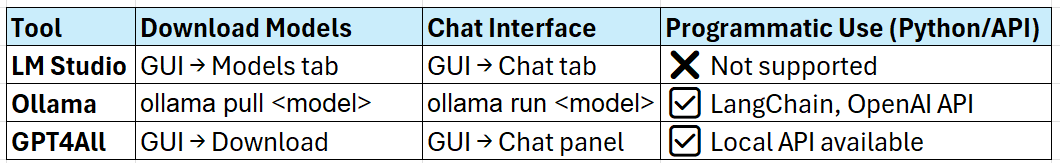 Top Local LLM Runtimes to Run Large Language Models Locally: A Hands-on ...