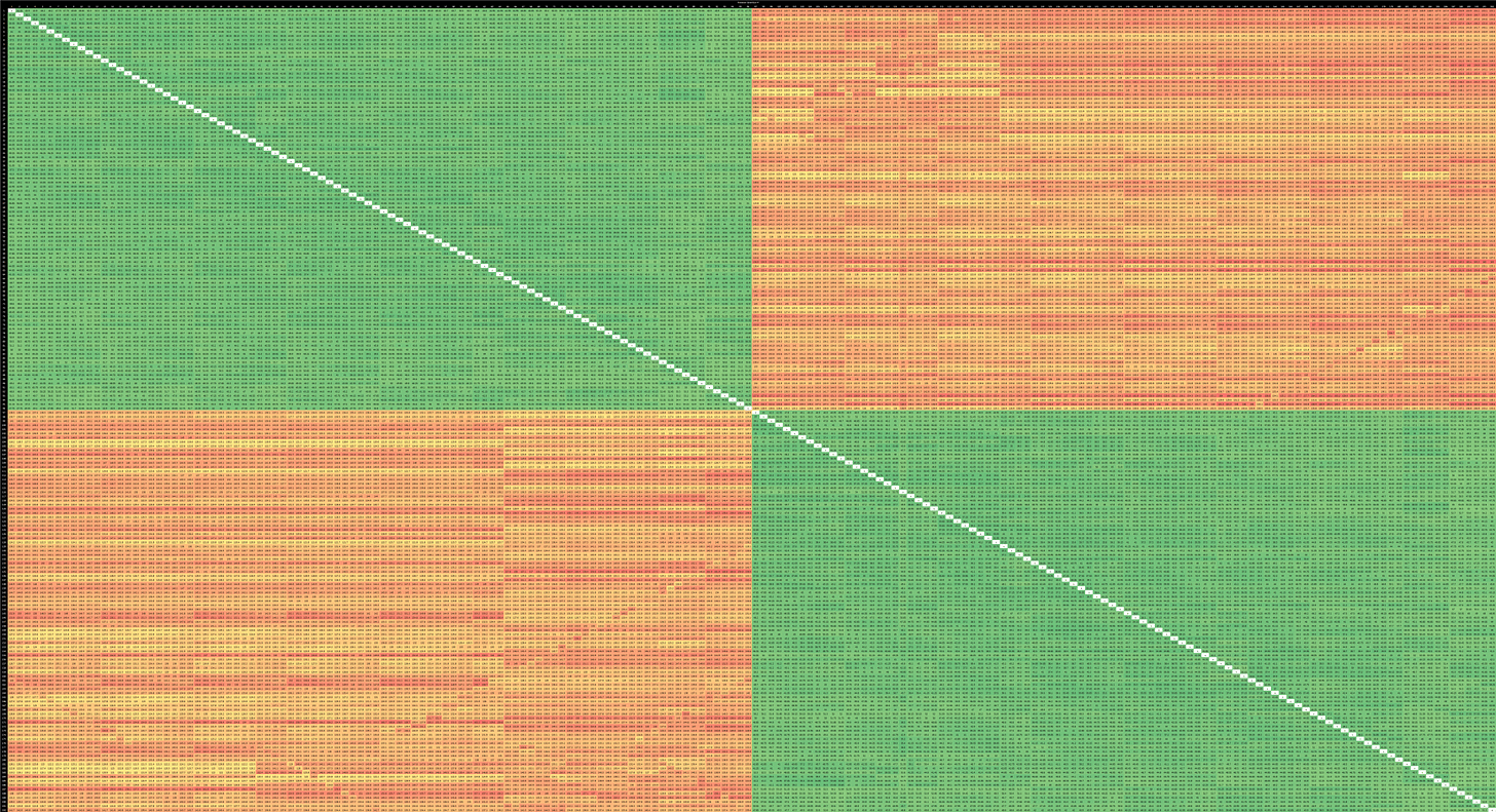 Arm’s Neoverse V2, in AWS’s Graviton 4 - by Chester Lam