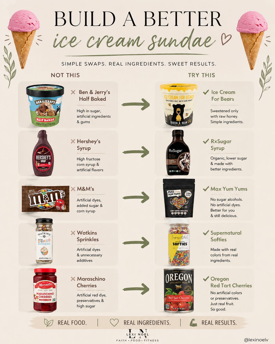 Build a Better Ice Cream Sundae - Lexi Noel