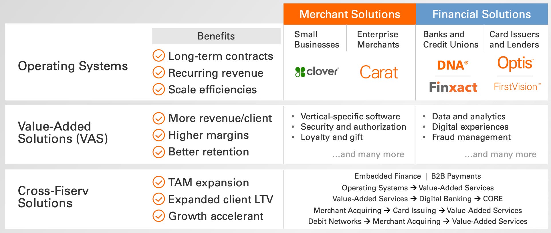 First Vision Fiserv