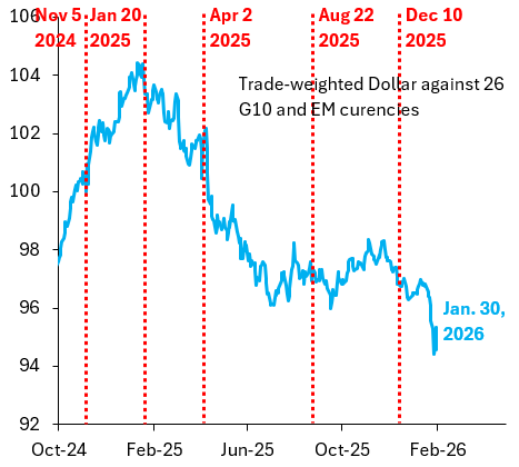 What Kevin Warsh means for markets - Robin J Brooks