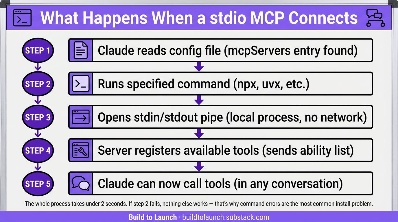 How to Install Any MCP Servers in Claude Desktop and Claude Code