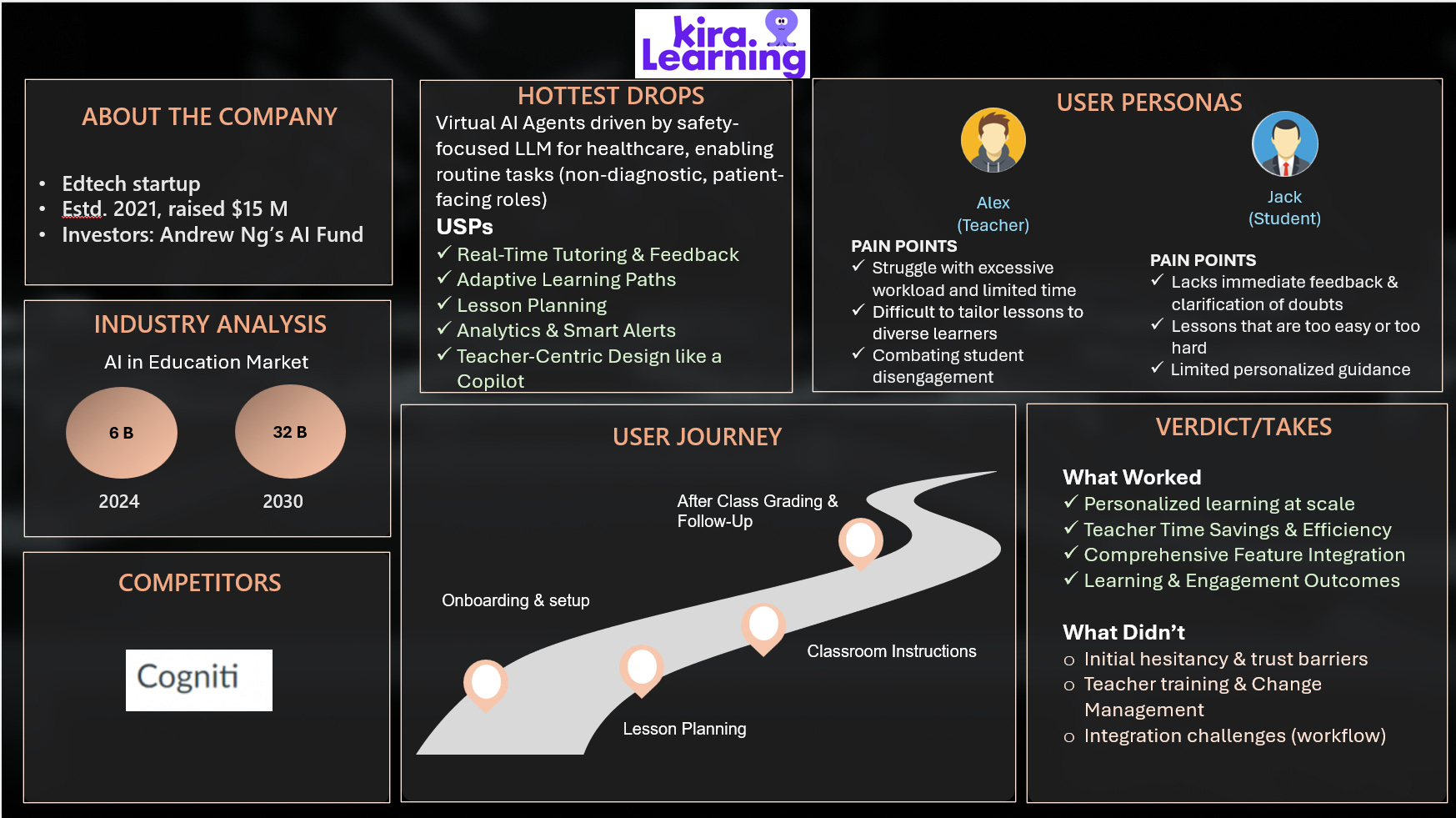 Kira Learning - by Shayoni Mukherjee and Sharath