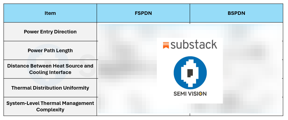 The Thermal Frontier of BSPDN: IITC 2025 Highlights from NYCU
