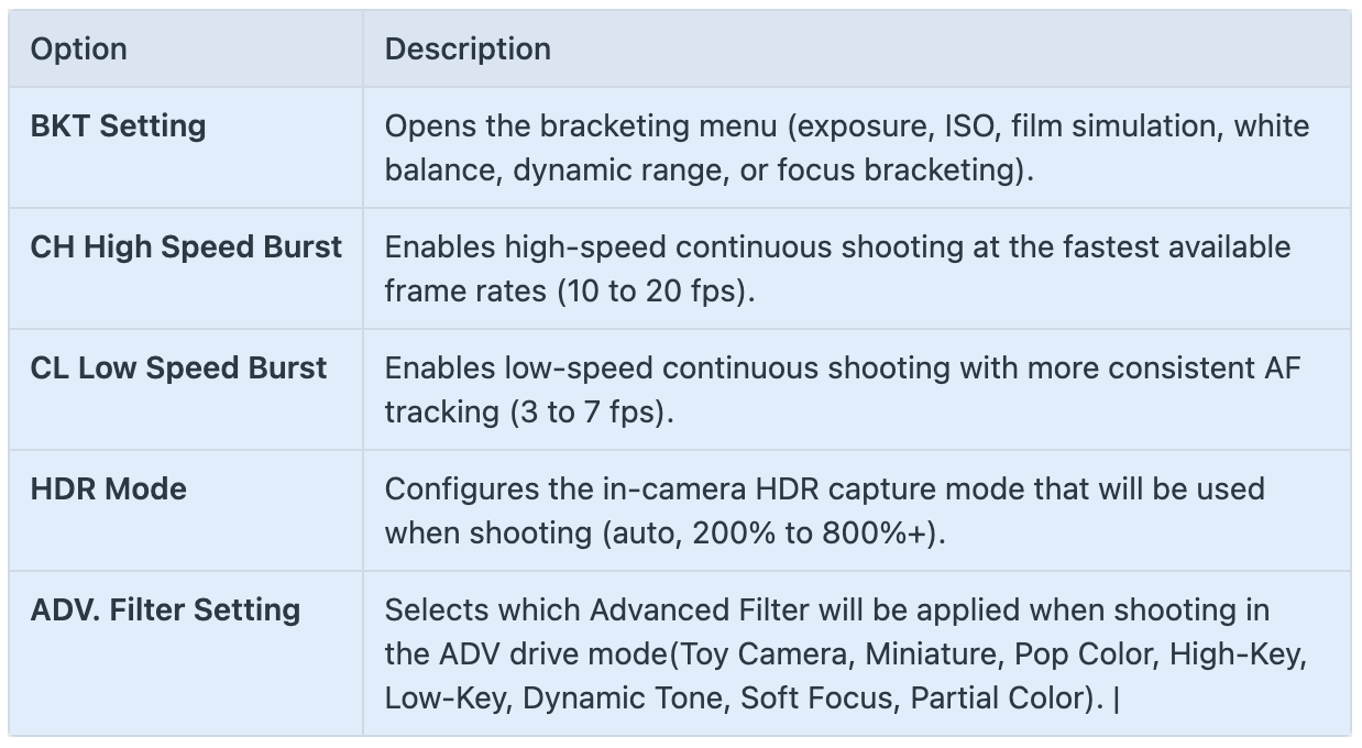 Fujifilm X Series Understanding Shooting Setting Menu 1/2