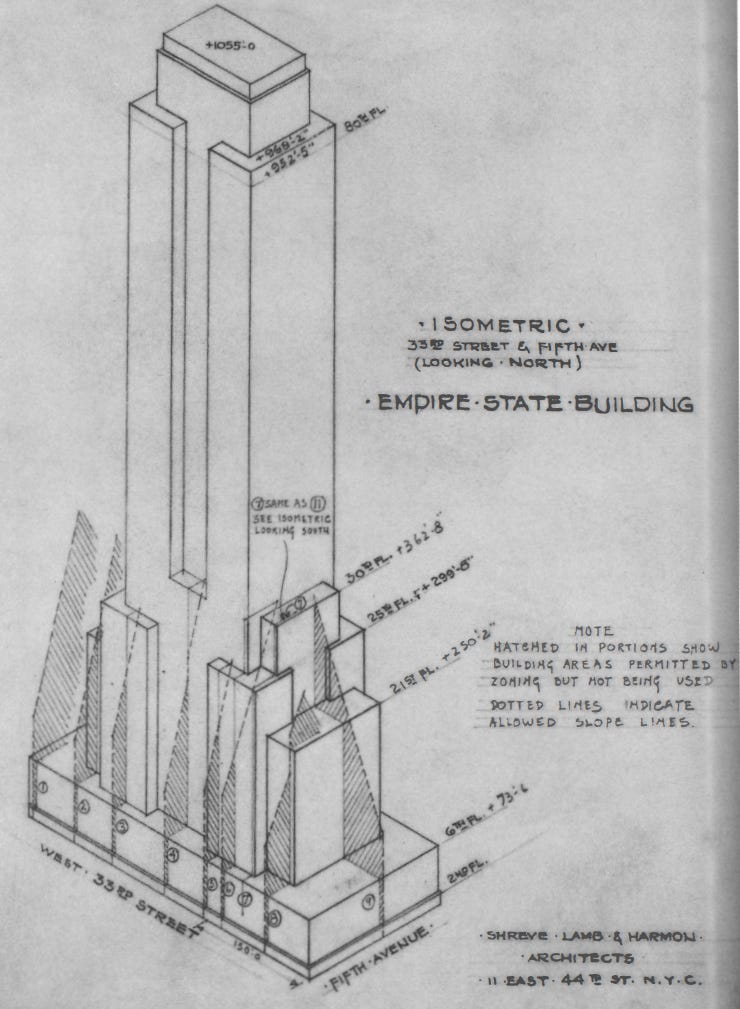 Building Fast and Slow, Part 1: The Empire State Building and the World ...