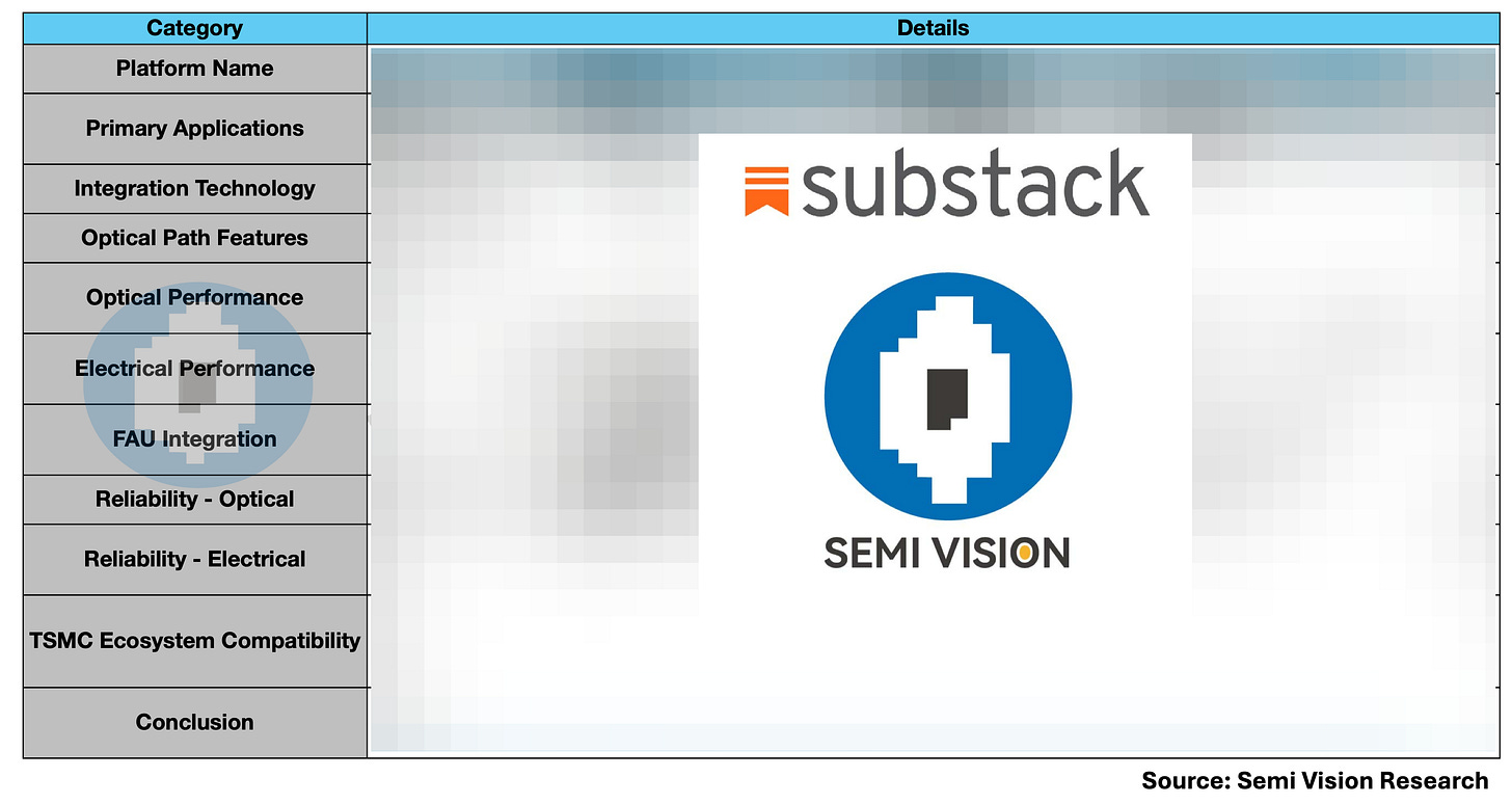 TSMC’s Photonic Breakthrough: One Engine to Power All AI Connections?