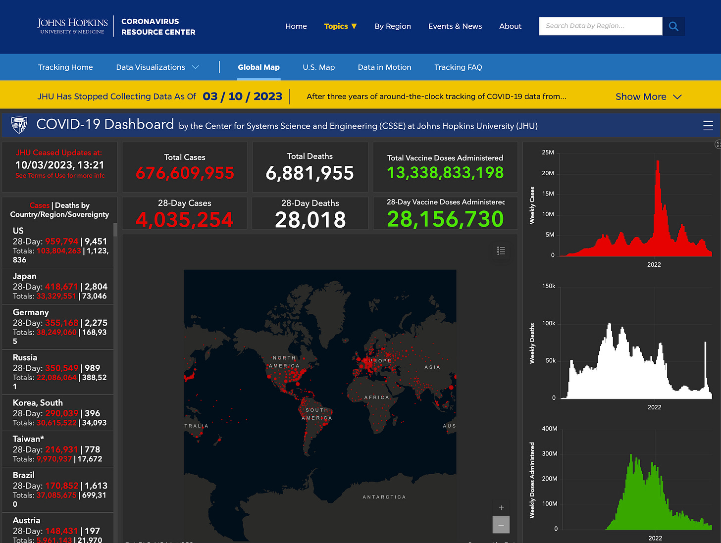The SPARS Pandemic 2025-2028 - by Some Thinking Allowed