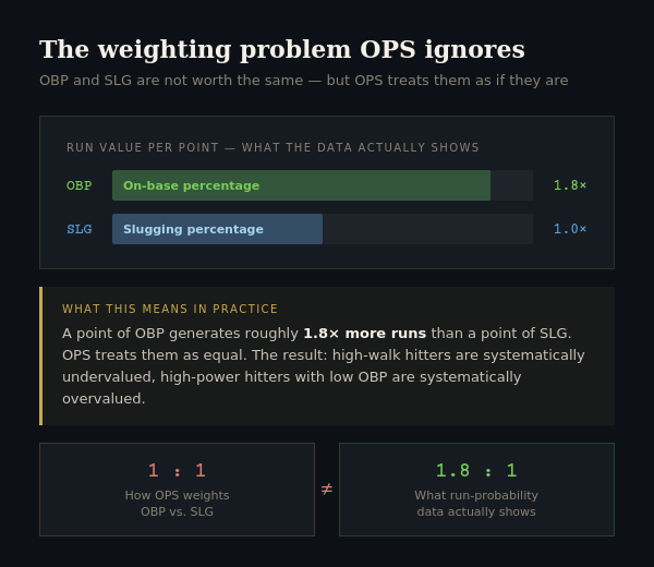 What is OPS in baseball? The complete explanation
