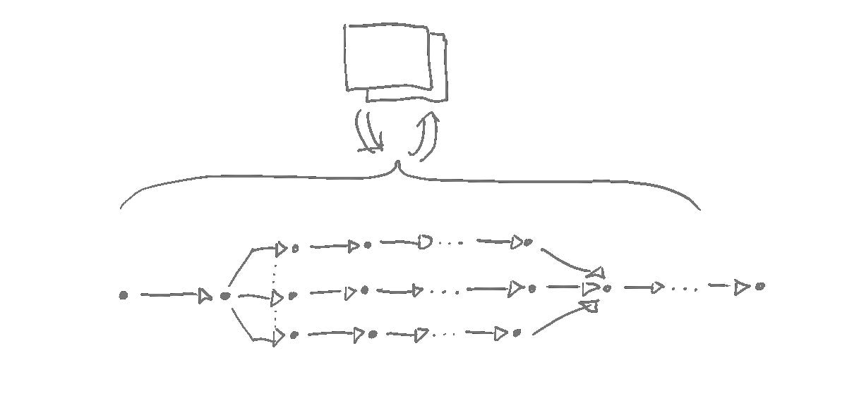 Multi-Core By Default - by Ryan Fleury - Digital Grove
