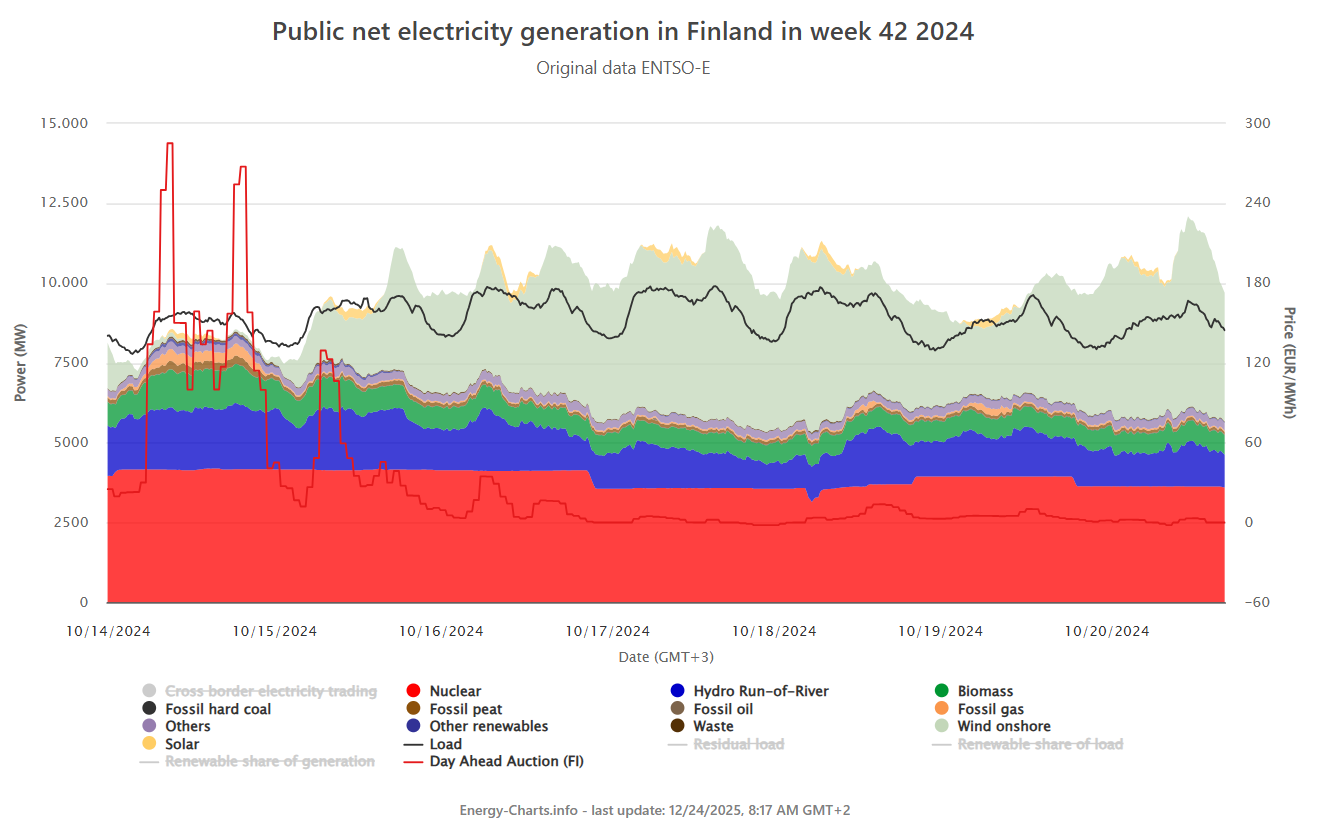 Negative electricity prices: current trends and outlook