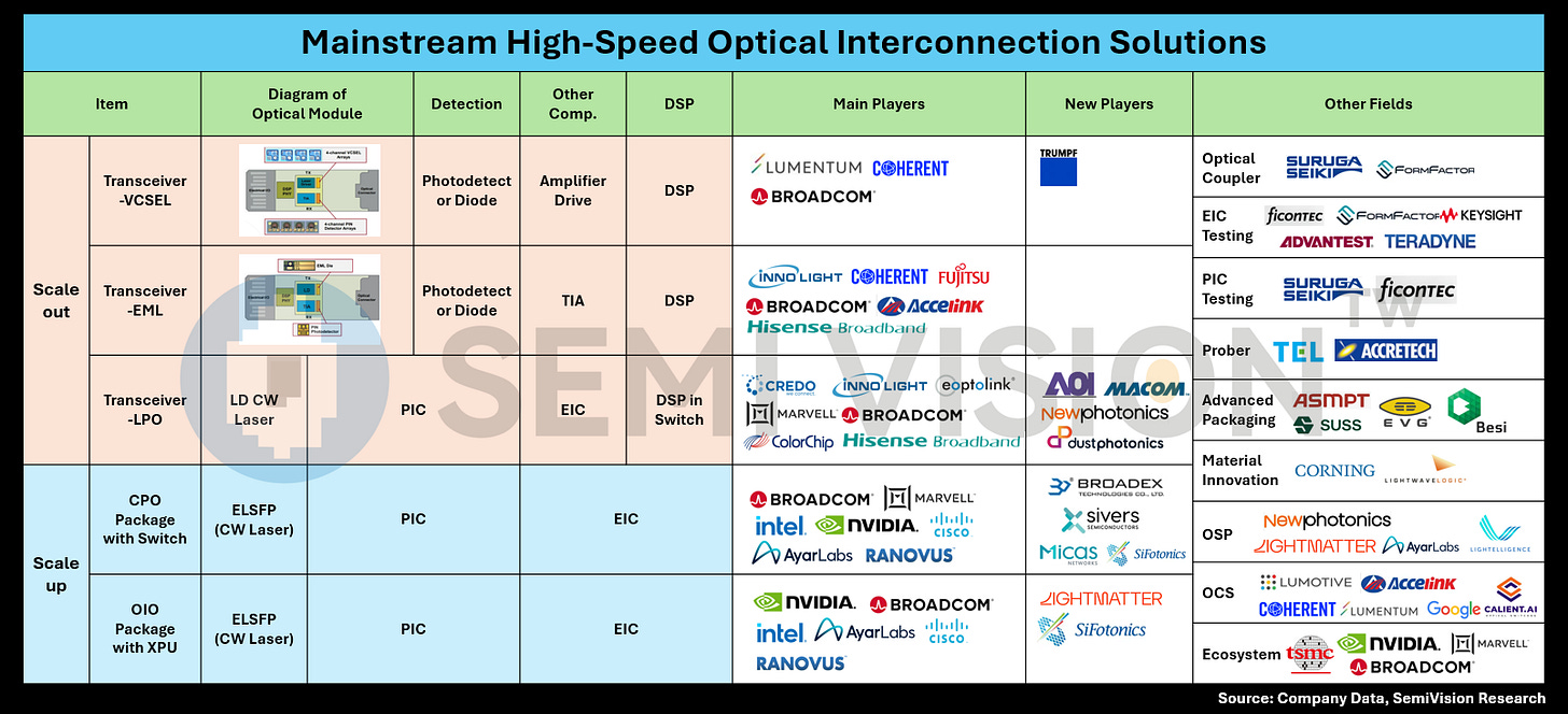 Beyond Chips: Unveiling the Future of the Global Silicon Photonics ...