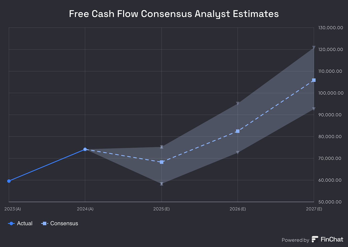 Reverse DCF Model - Compounding Quality