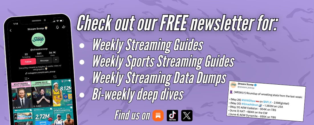 🥊 Jake Paul-Anthony Joshua scores 33M global viewers, SNL sees season ...