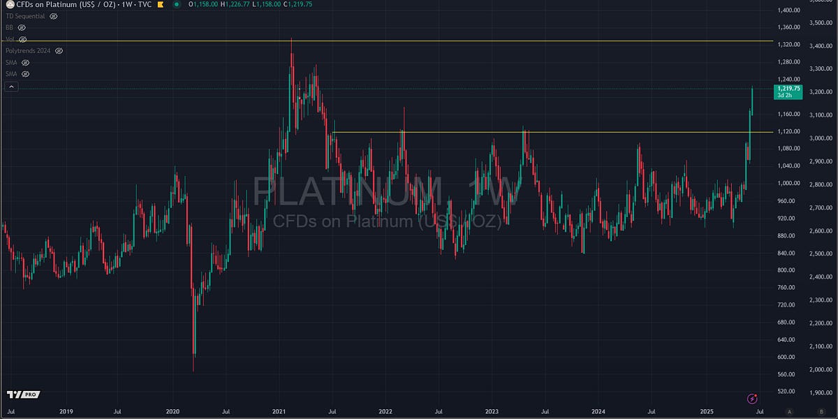 Founders: GS Trader on Platinum Going Forward - by VBL