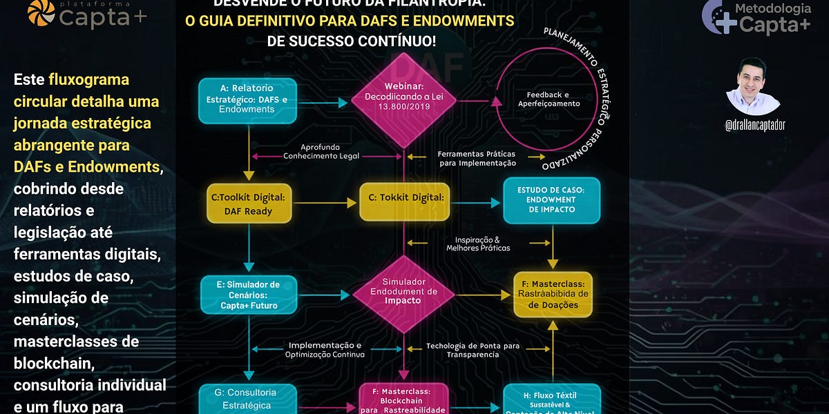 O SEGREDO REVELADO: COMO DAFS E ENDOWMENTS VÃO MULTIPLICAR O IMPACTO DE ...