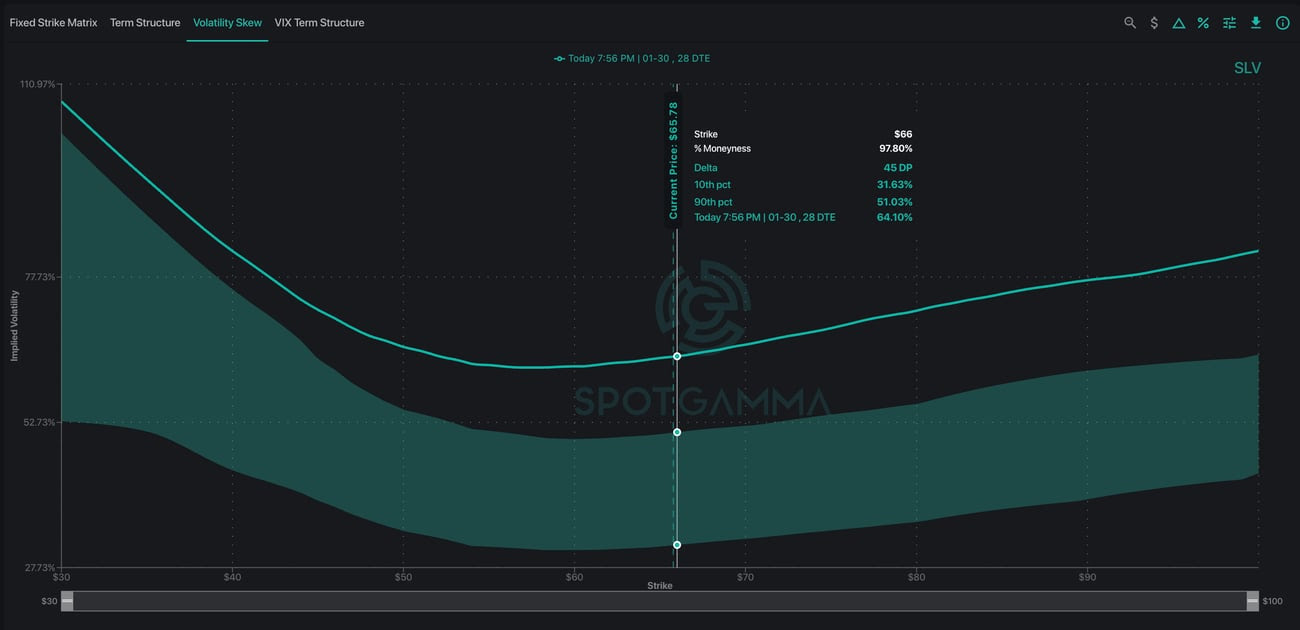 Record 0DTE volume reshapes the S&P 500