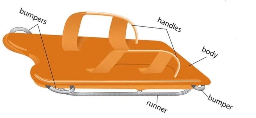 So What Is Skeleton — And Why Is It So Fast?