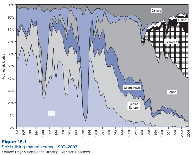 How the US Built 5,000 Ships in WWII - by Brian Potter