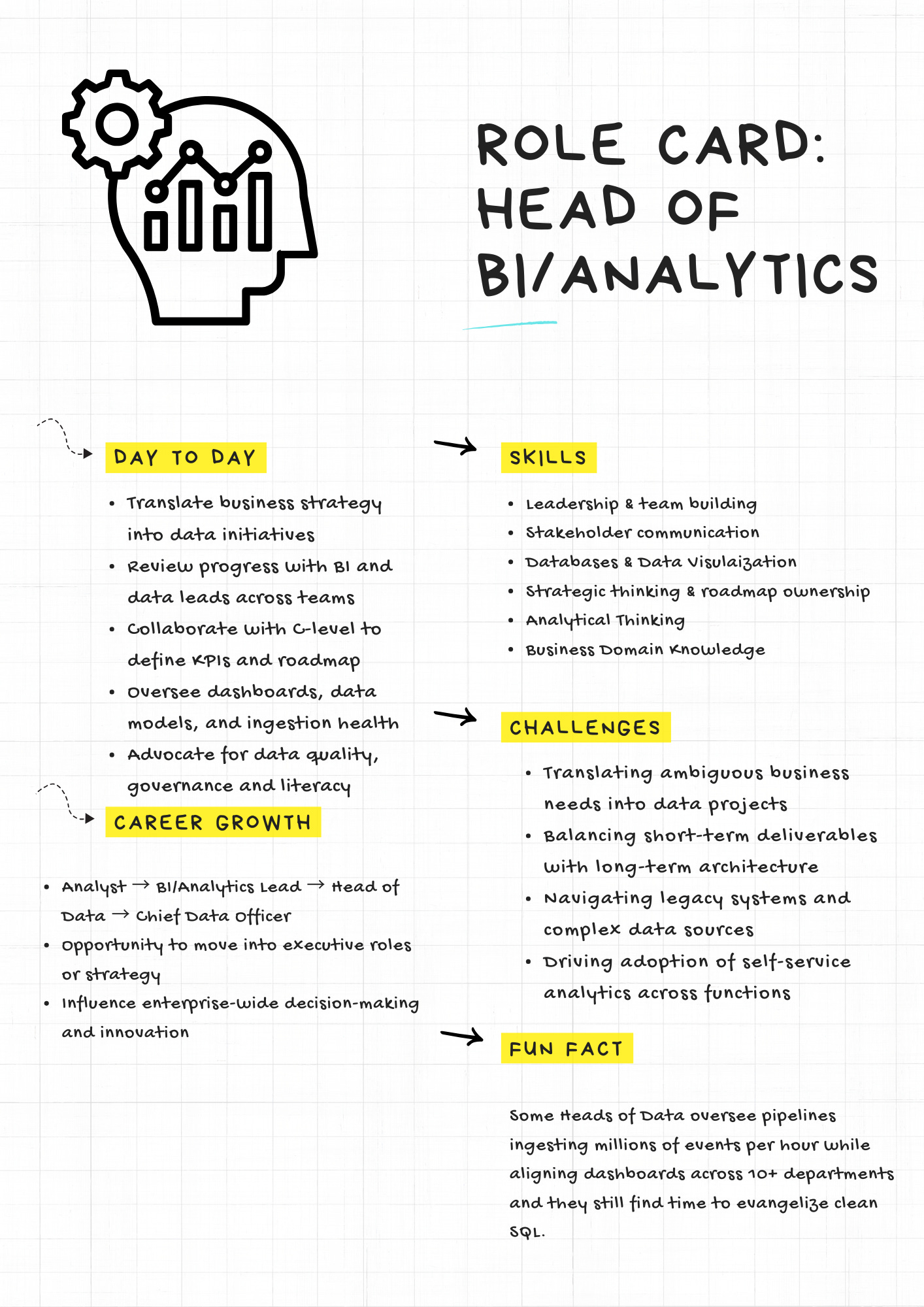 The Data Career Compass (4/8): Head of Data Analytics/BI & delivering ...