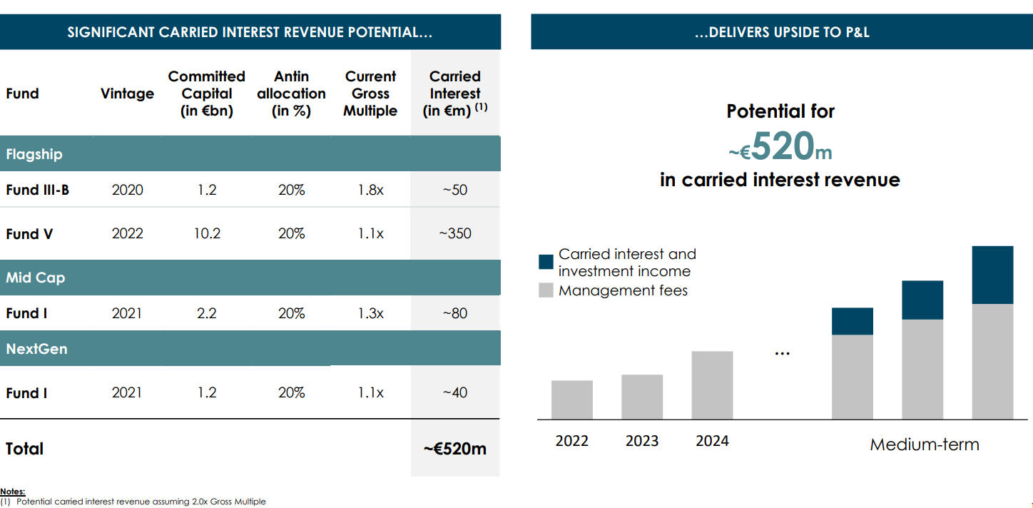 Antin Infrastructure Partners: Why I’m Bullish on Antin—Even in a Tough ...