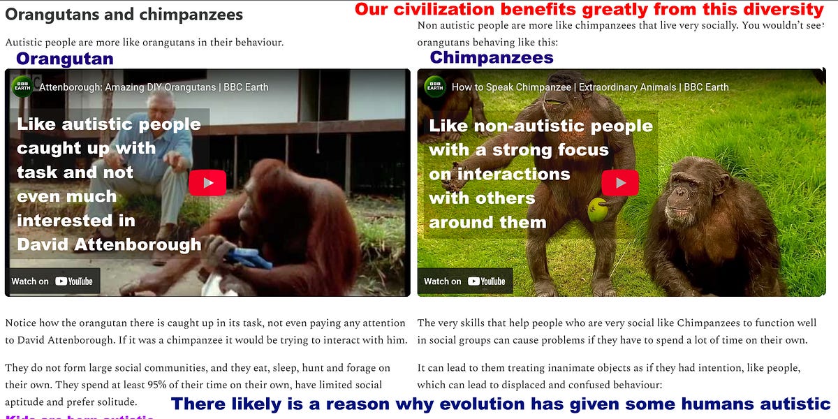 Are you an orangutan or a chimpanzee? Common misunderstandings talking ...