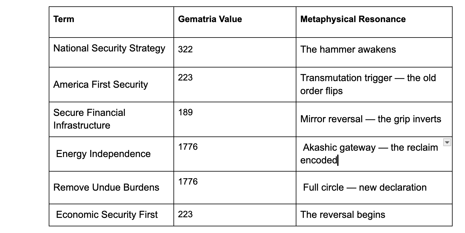 Unveiling the Official Blueprint Part 2 – The Security Veil: Decoding ...