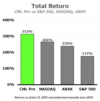 Deep Dive 14: Sportradar (SRAD) - Sports Data and Betting Data Engine