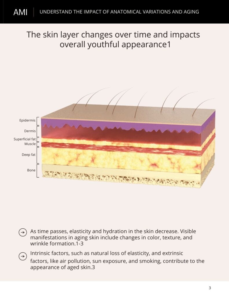 Understanding Facial Aging: Structural Changes That Shape the Aging Face