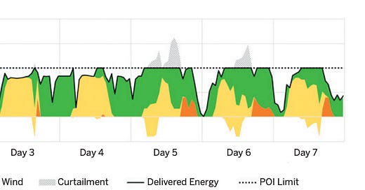 Austin Vernon | Substack