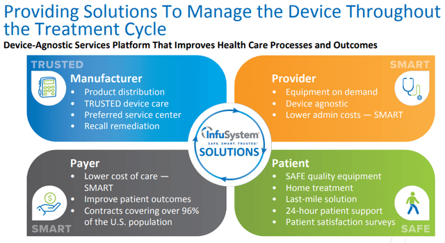 A Primer on InfuSystem - Shareholdersunite Essentials