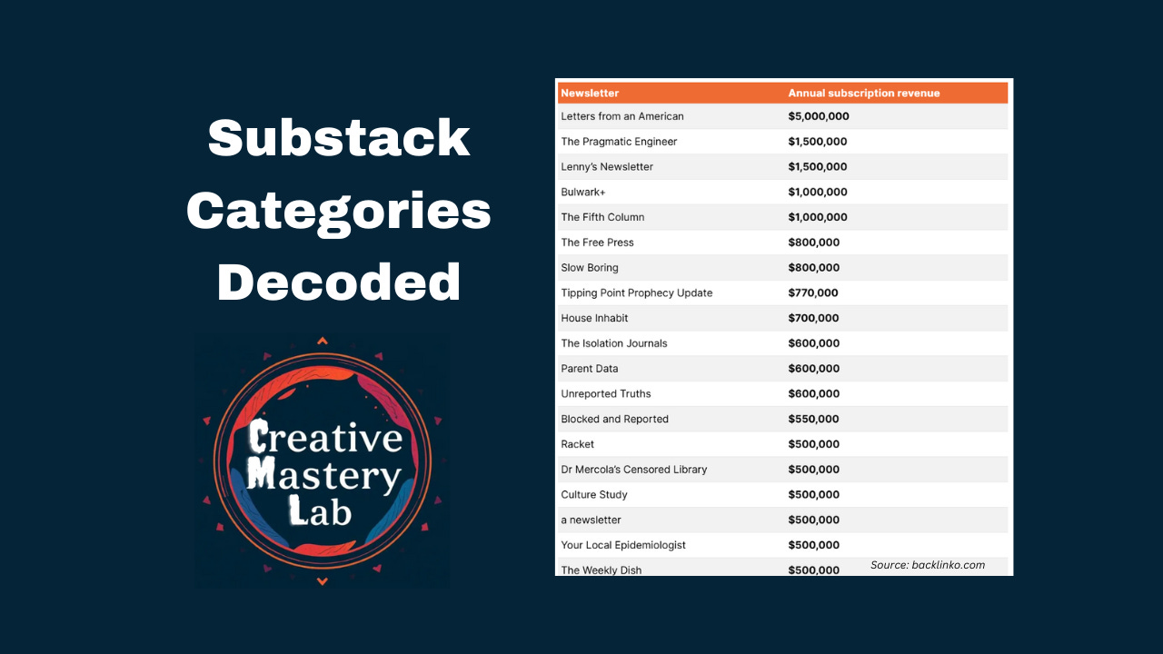 Substack Categories Decoded: Get Discovered by the Right Audience