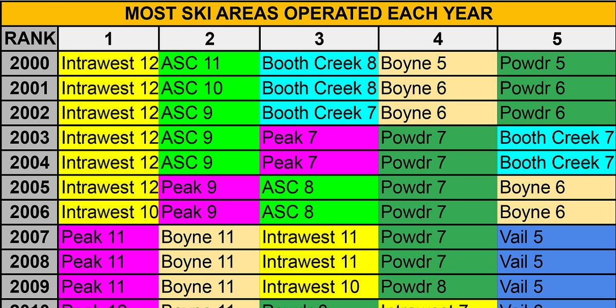 U.S. Ski Area Consolidation Explained in 11 (more) Charts & Timelines