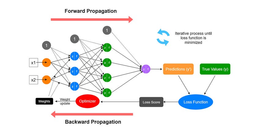 GPU Networking Basics, Part 1 - by Austin Lyons - Chipstrat
