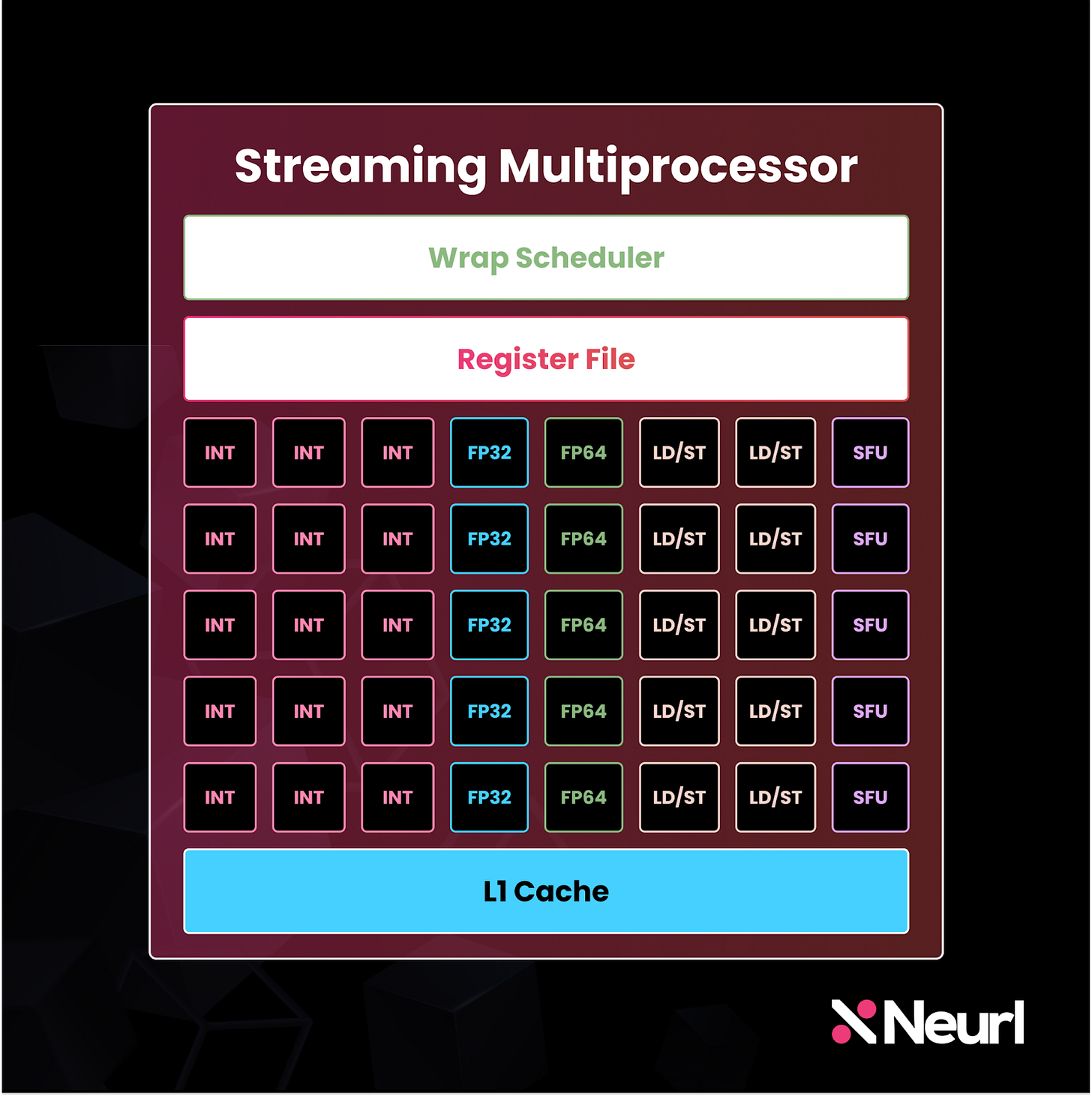 Designing an NVIDIA GPU Architecture from Scratch