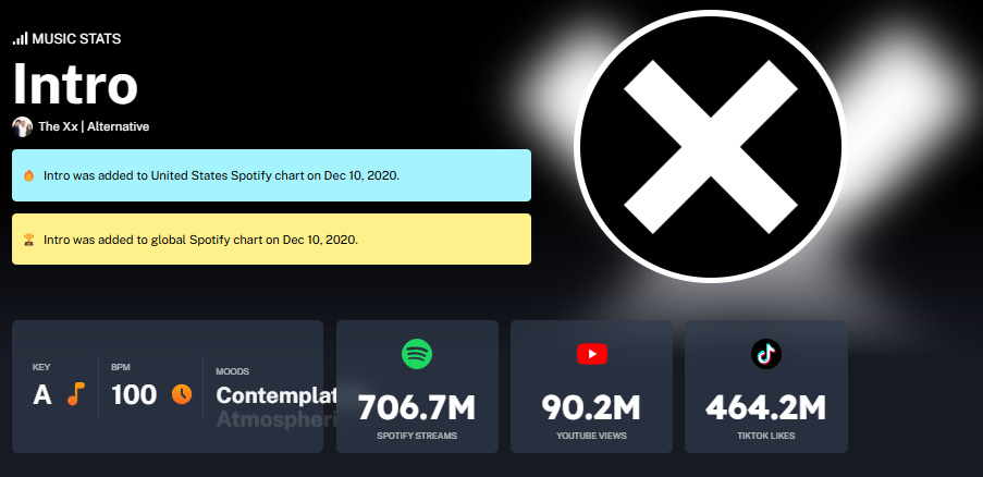 Reel History #008: The xx's "Intro" - by Marco Pisciotti