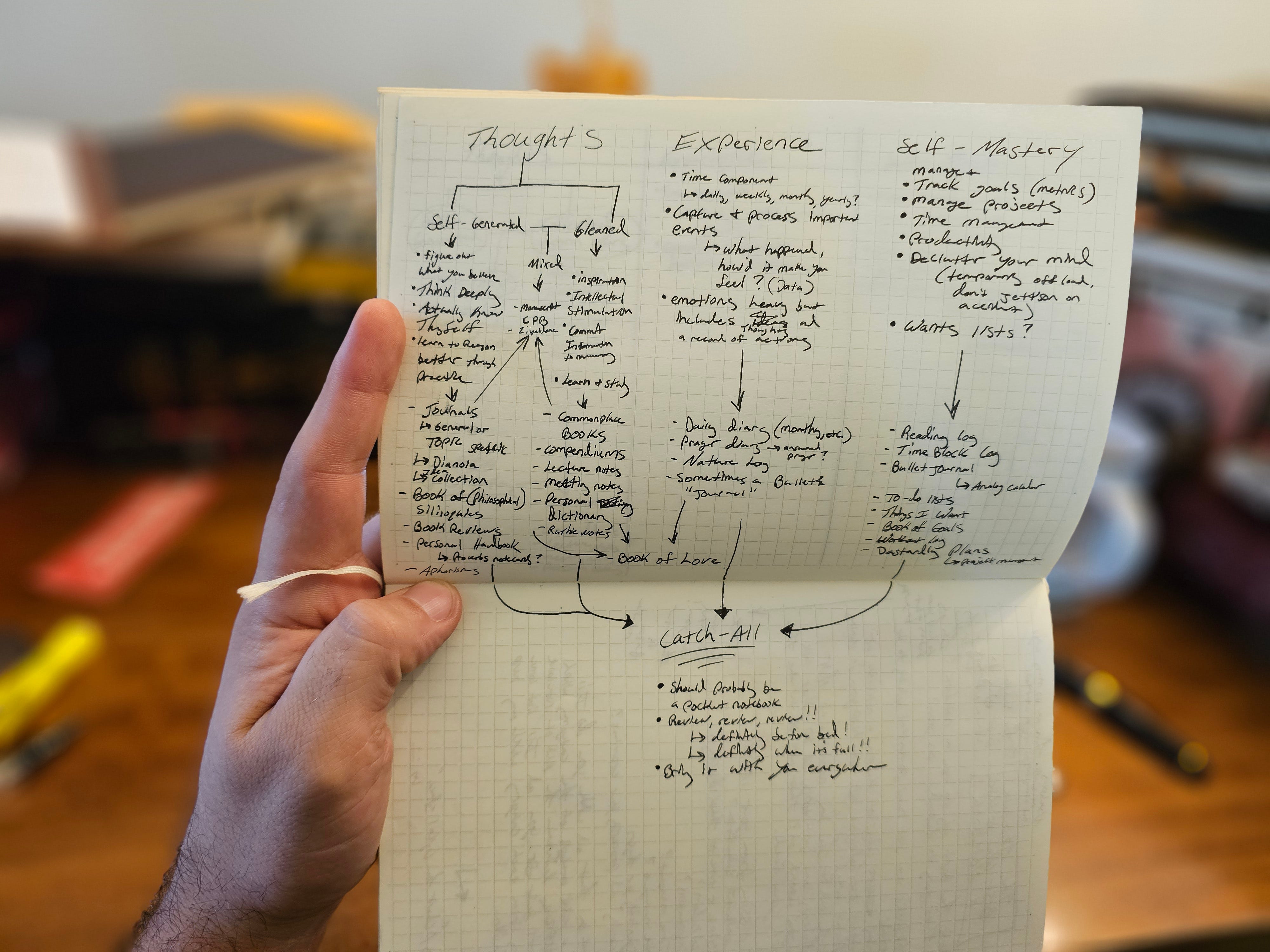 The Best Way to Use a Notebook | The Ultimate Guide pt. 1 of 5