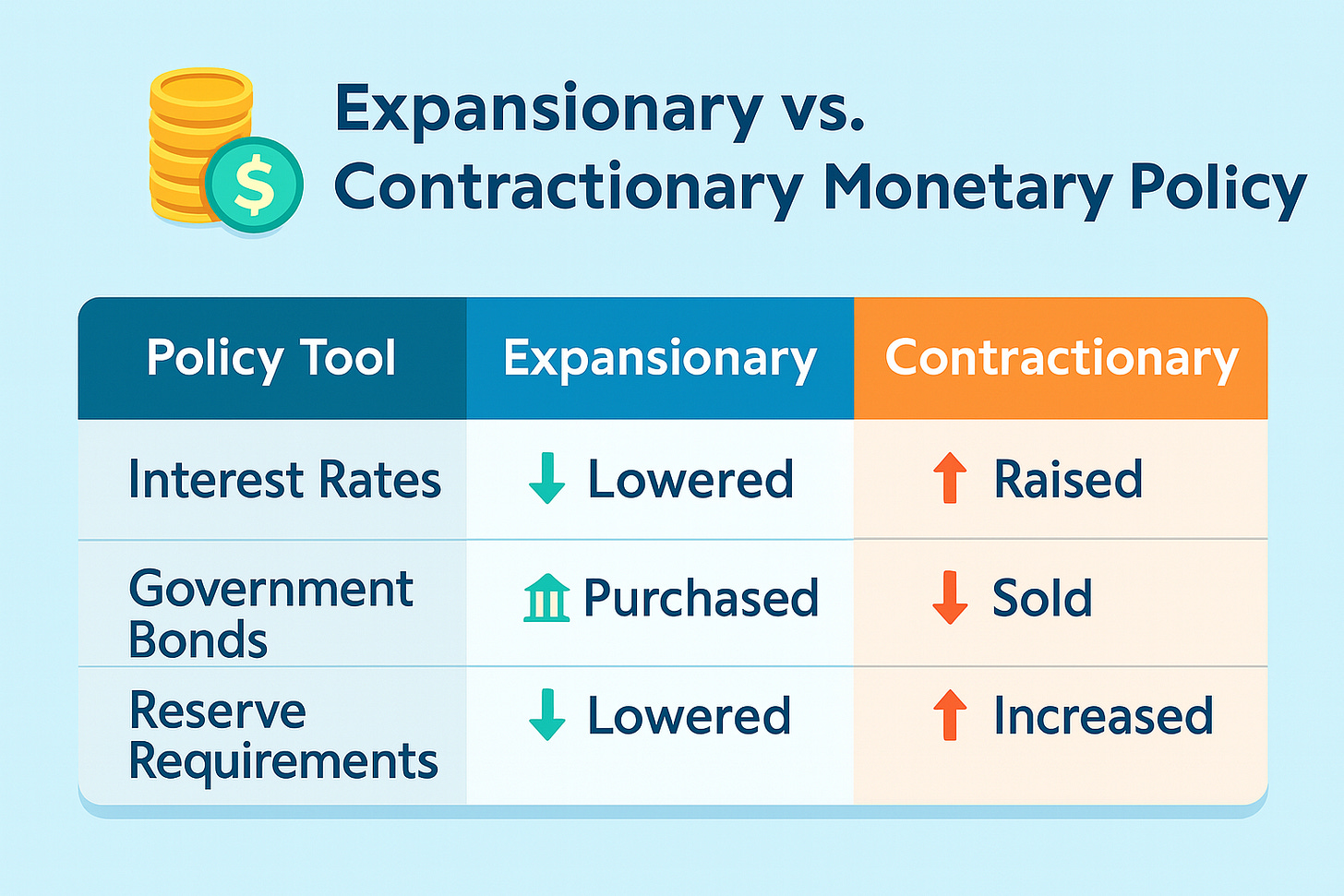 monetary policy tools