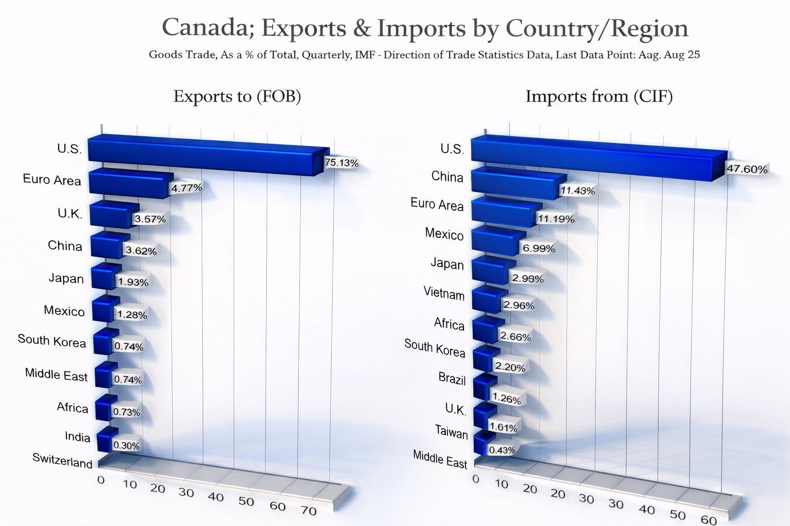 Trade Back in Focus - by Andrew Sarna - Off The Charts