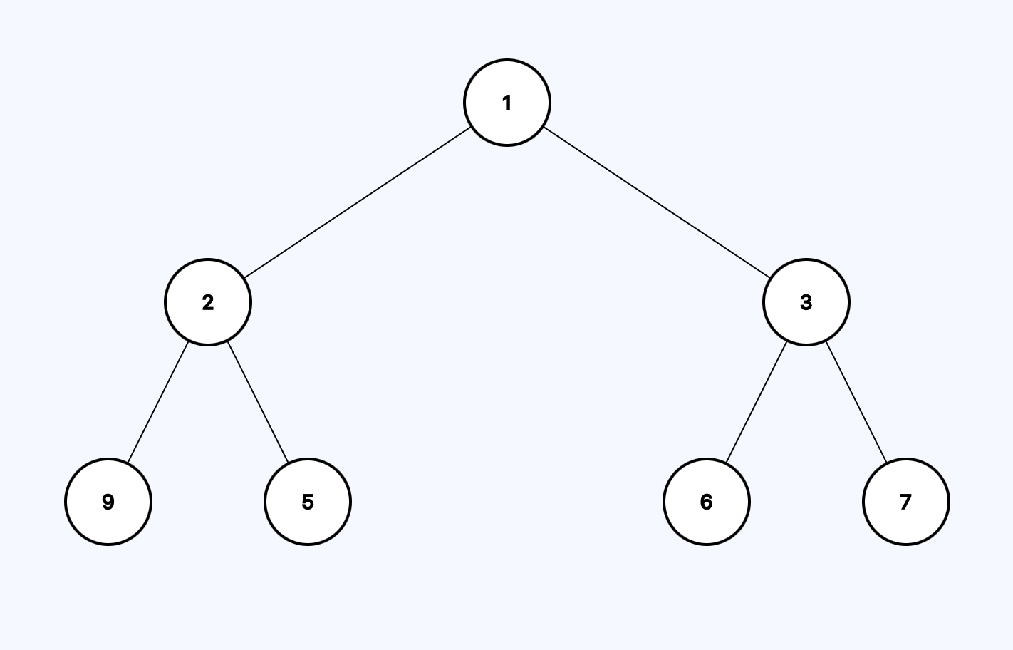 Database Indexing Explained - by Martin Joo