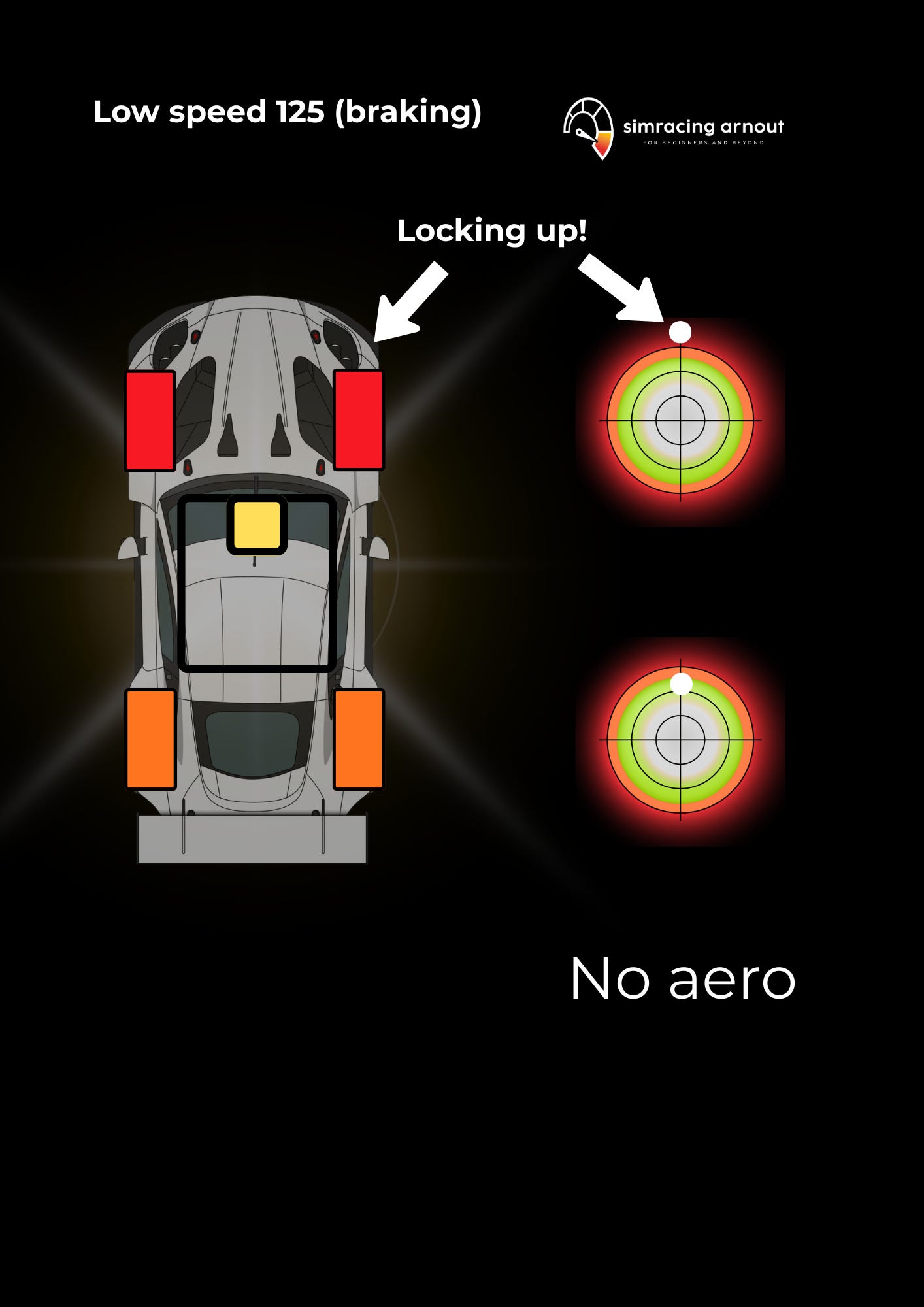 Why your car grips at 250 but slides at 80