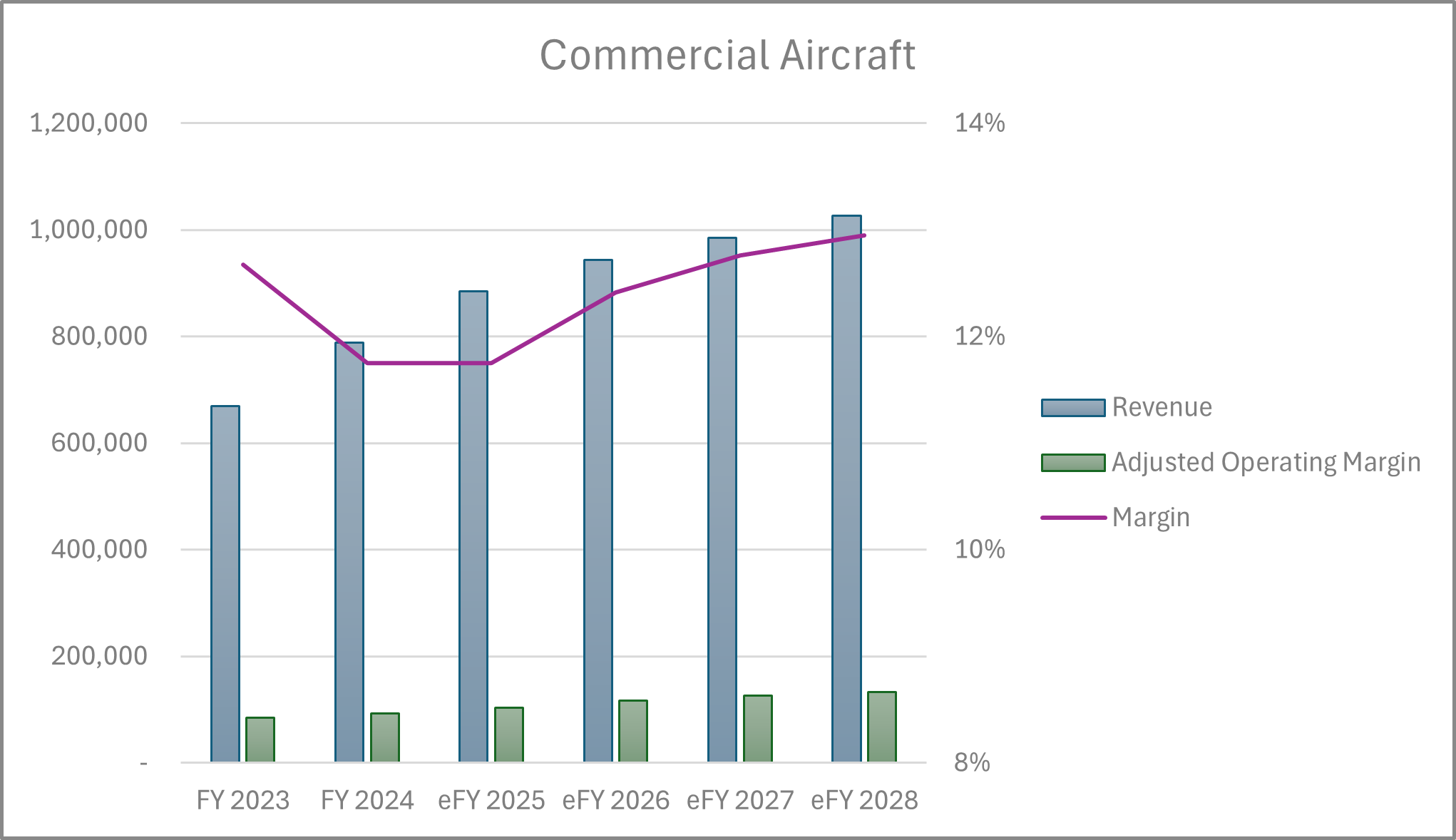 Research & Analysis: Moog, Inc. (NYSE: MOG.A)