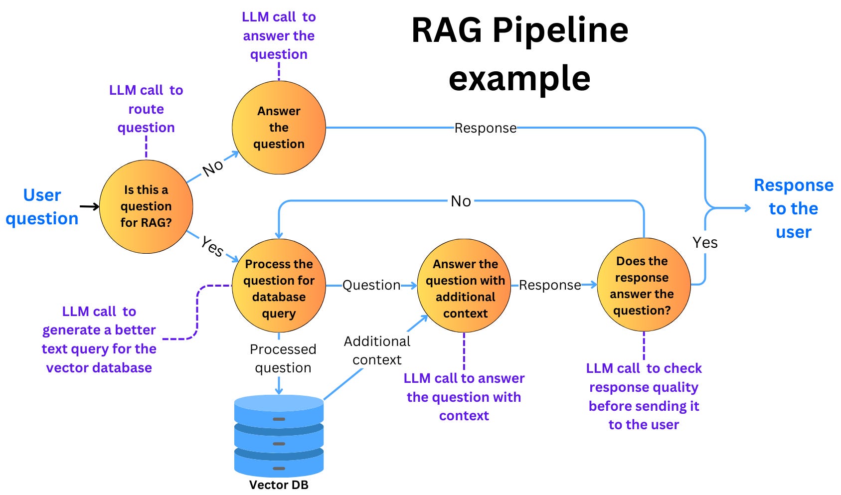 Designing LLM Systems - by Thota Adinarayana