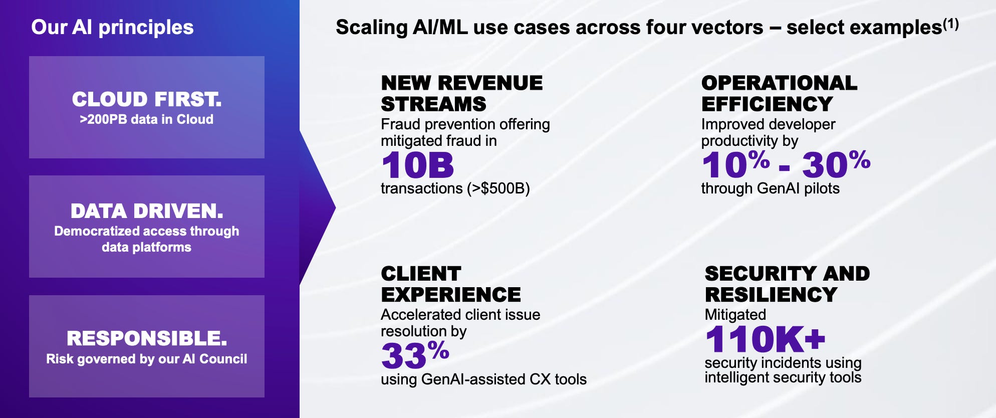 Deep Dive: Unwrapping FIS’s Technology Stack and Architecture