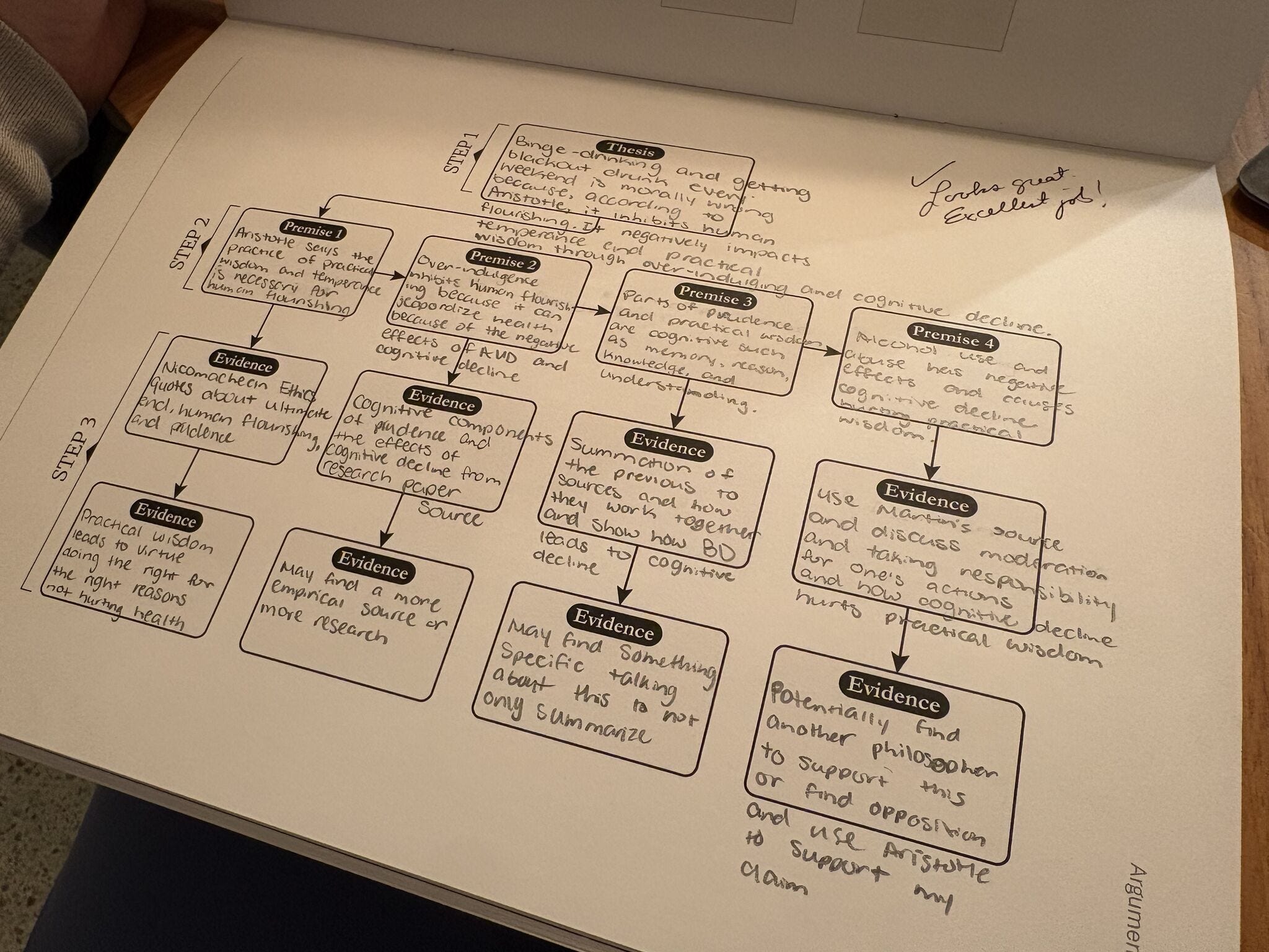 The Handwritten, AI-Proof, Scaffolded Term Paper