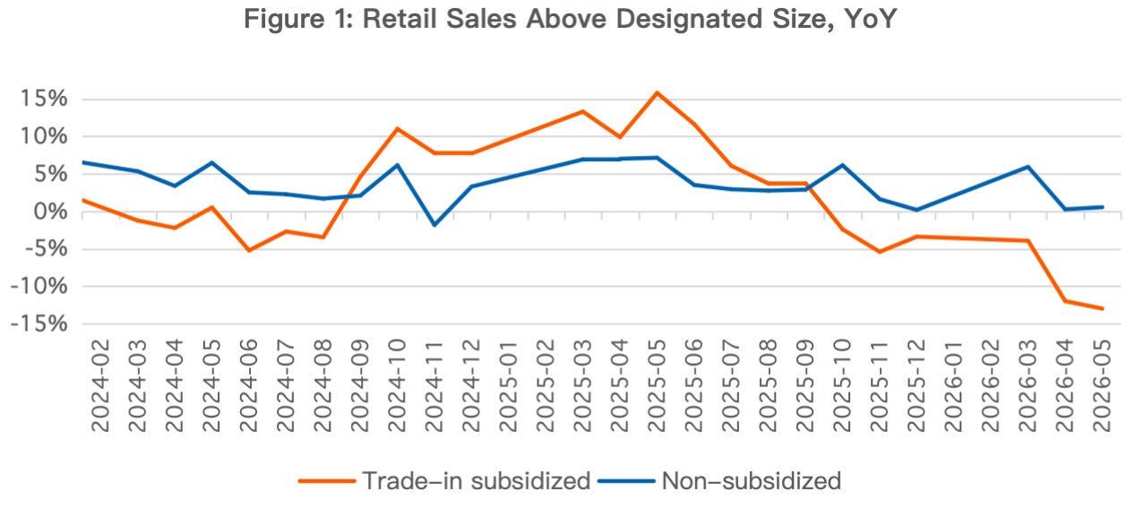 Takeaways from China’s May 2026 Macroeconomic Data