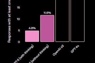 Aaron Tay's Musings about Librarianship | Substack
